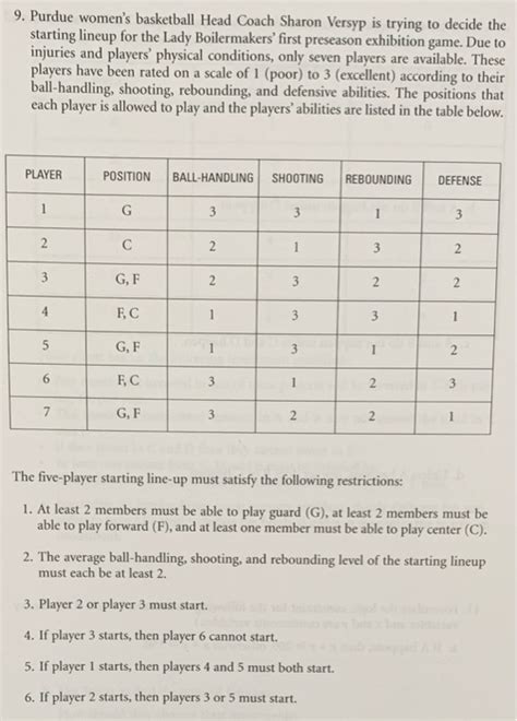 Solved Put All Constraints In Standard Form Create A Chegg Com
