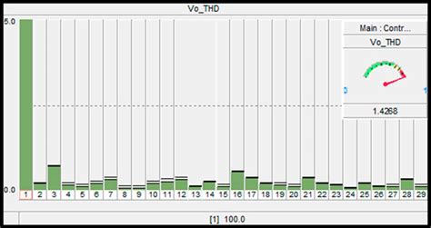 Harmonics Spectrum Of Load Voltage Download Scientific Diagram