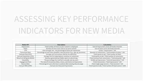 Key Performance Indicators Excel Template Free At Audrey Tyler Blog
