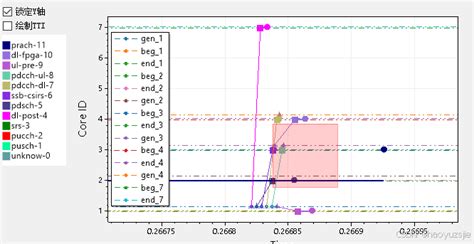 干货scottplot4向scottplot5迁移 Csdn博客