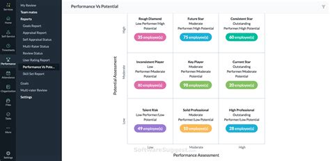 Zoho People Pricing Features And Integration In 2025