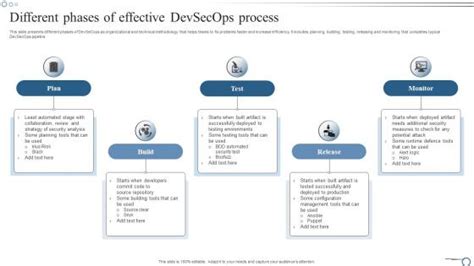 Devsecops SlideTeam
