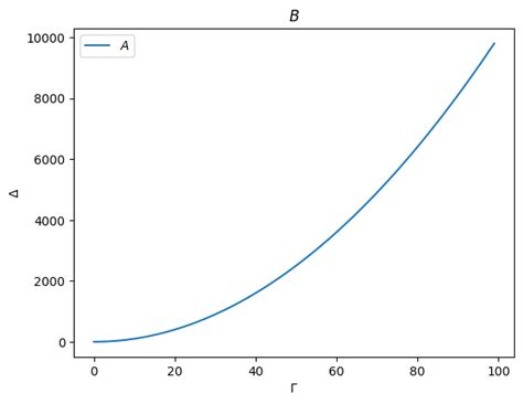 matplotlibギリシャ文字を表示する方法 Python PySci