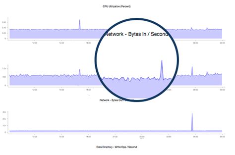 Introducing Citus Add On For Heroku Scale Out Your Postgres — Citus