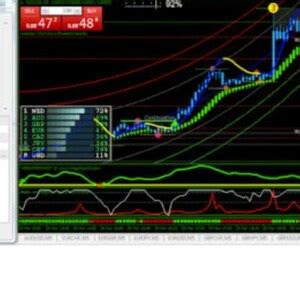 Forex Binary Indicator Mt4 Trading System Best Strategy Accurate High Profitabl Etsy