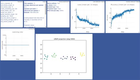 Easiest Way To Draw Training Validation Loss Pytorch Forums