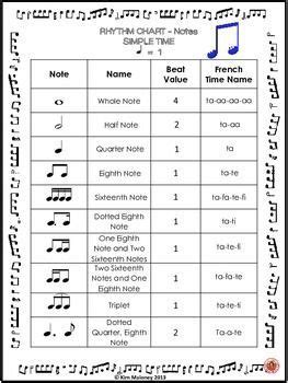 Music Rhythm Charts Free Download Music Rhythm Music Theory Guitar Music Theory