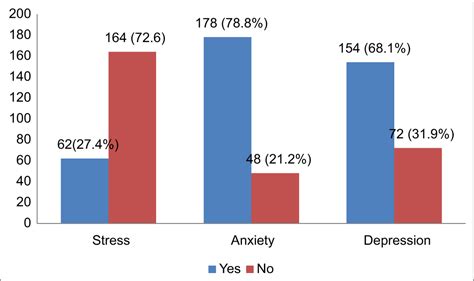 Prevalence Of Anxiety And Depression Among Cancer Patients Attending Tertiary Care Hospital In