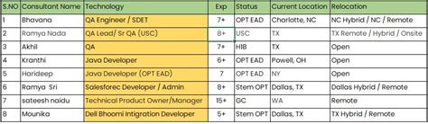 Qa Qaautomation Qaengineer Qaautomationengineer Qalead Qaanalyst