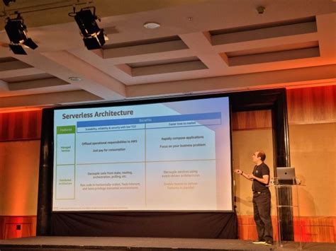 daniel abib on linkedin aws architecture serverless
