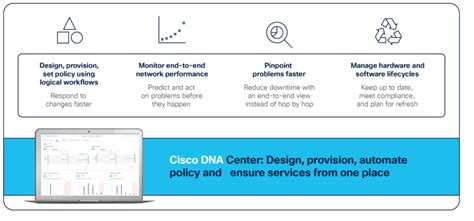 what is the use of cisco dnac ~ network and security consultant