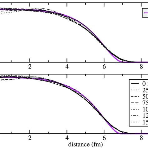 Same As In Figure 2 But Using The Consistent Initialization New