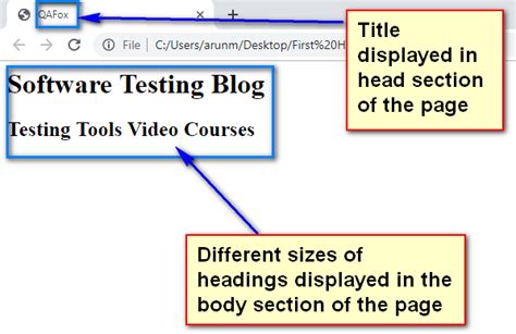 html for selenium part 3 html structure qafox