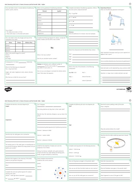 T4 Sc 568 Aqa Chemistry Gcse Unit 41 Atomic Structure And The Periodic