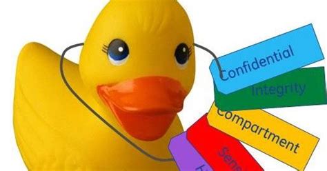 John Moehrke On Linkedin Fhir Security Labels And Abac