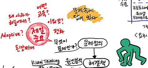 문제해결의 3단계 접근방법