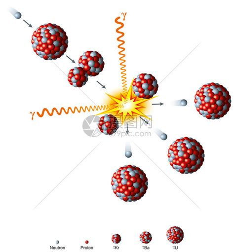 铀核分裂插画图片下载 正版图片402406534 摄图网