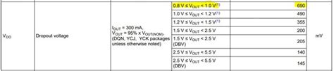 TPS A Temperature Dependent Of Dropout Voltage Power Management Forum Power Management