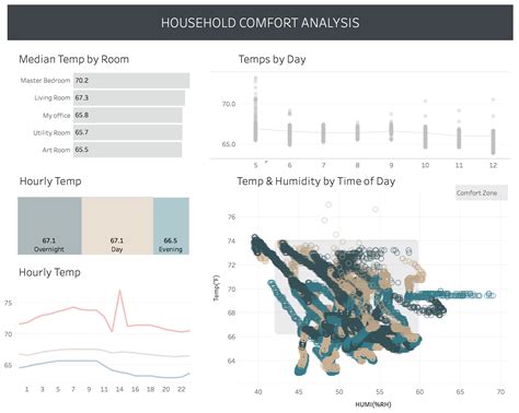 The Magic Of Tableau Small Multiples And Faceting By Design Tableaufit