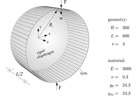 Finite Element Discretization Of The Halfcylinder With Geometry And Download Scientific Diagram