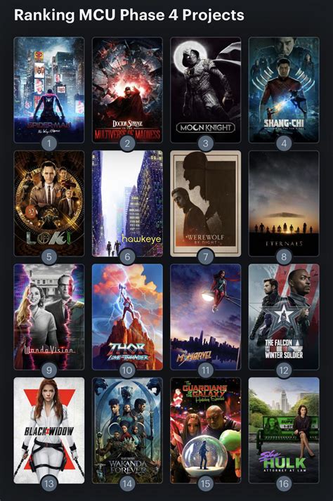Ranking Mcu Phase 4 Films And Series R Favoritemedia
