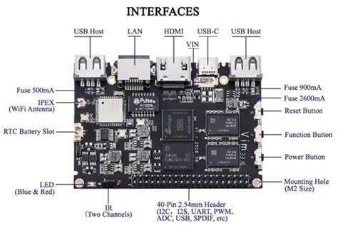 Khadas Vim Scargill S Tech Blog