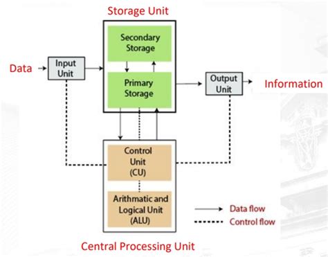 ENG Lecture Flashcards Quizlet