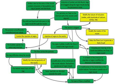 Problem Graph Application For Formulating Problems [33] Download Scientific Diagram