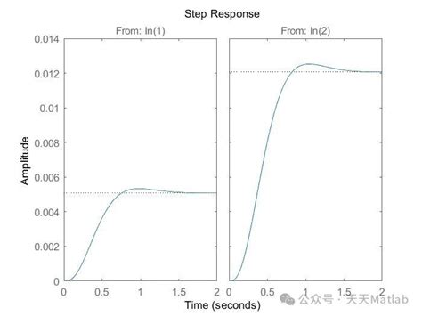 【极点配置】基于龙格库塔法求解极点配置问题附matlab代码极点配置法的matlab仿真 Csdn博客