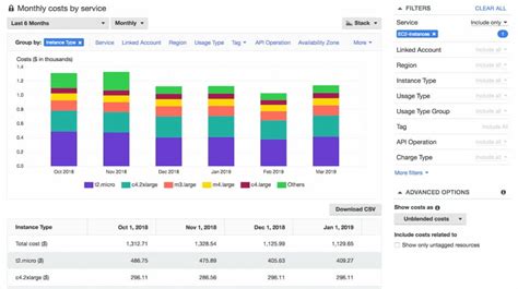 Unveiling Aws Cost Explorer A Guide To Gaining Complete Visibility And Control Over Your Cloud