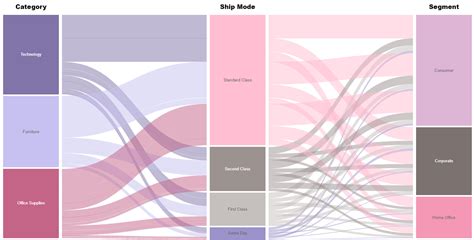 【tableau Desktop】新機能！viz拡張機能
