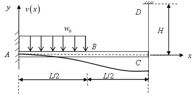 Solved Chapter Problem P Solution Mechanics Of Materials Rd