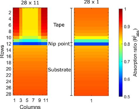 The Absorption Ratio Distribution Of Grid Based Laser Source During Download Scientific Diagram