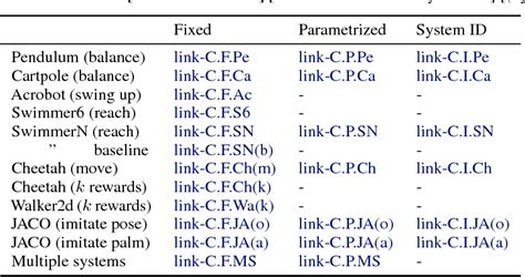 table a 1 from graph networks as learnable physics engines for inference and control semantic
