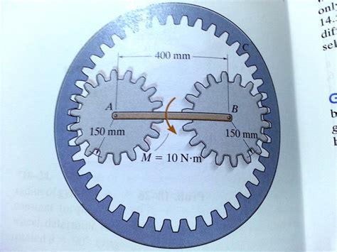 Solved The Two 2 Kg Gears A And B Are Attached To The Ends Of A 3 Kg