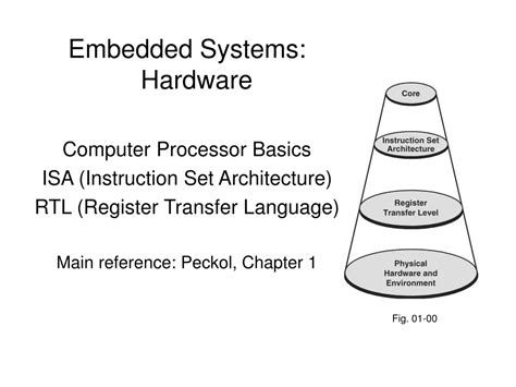 Ppt Advanced Embedded Systems Design Instruction Set Architecture Overview Powerpoint