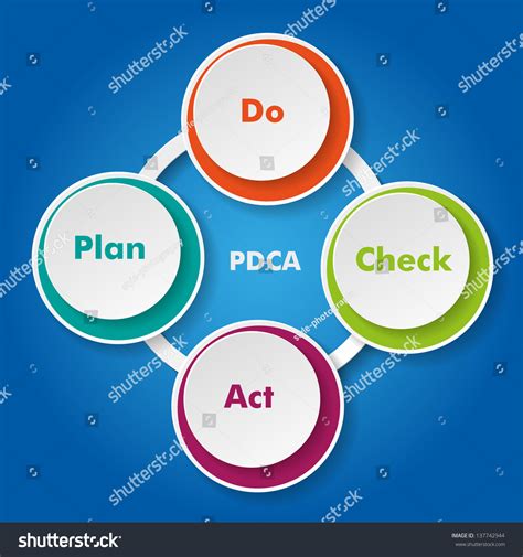 Pdca Concept Paper Labels On Blue Stock Vector Royalty Free 137742944