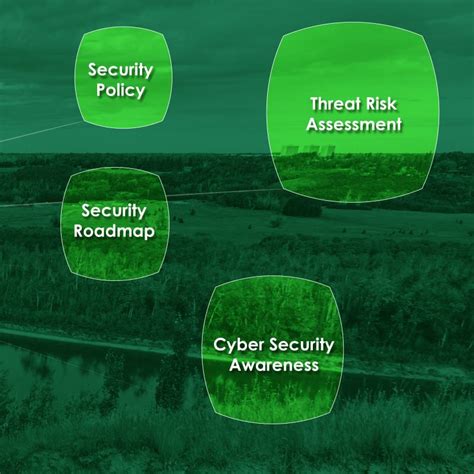 Evanya Consulting On Linkedin Securitypolicy Securityroadmap Digitlsecurity Cybersecurity…