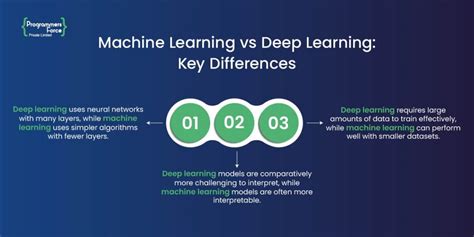 Machine Learning Vs Deep Learning Whats The Difference