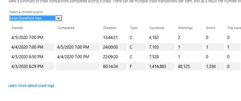 Sharepoint Crawl Types Full Incremental Continuous Search Explained