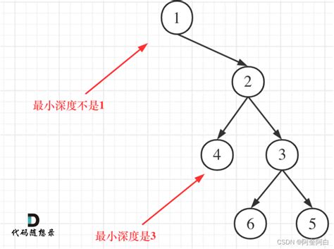 【day 27慢就是快】代码随想录 二叉树 二叉树的最小深度