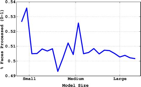 Figure 1 From Efficient Texture Mapping By Homogeneous Patch Discovery