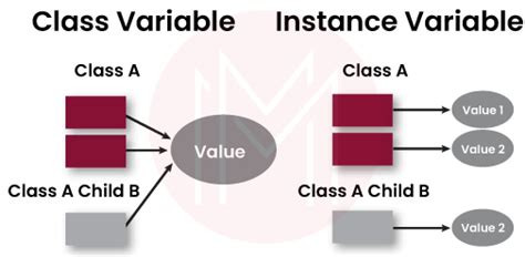 Java Architect Interview Questions 2023 Mindmajix