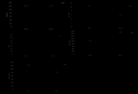 Hemodynamic Characteristics Of The Two Cases A Map Of The First And