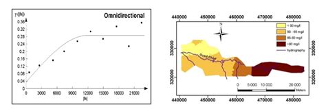 Variogram And Map Of Nitrate Concentrations Estimated By Indicator