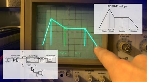 Arduino Midi Synthesizer Part 3 Adsr Envelope Youtube