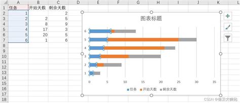 甘特图python 甘特图excel制作教程mob64ca14040d22的技术博客51cto博客 甘特图python 甘特图excel制作教程mob64ca14040d22的技术博客51cto博客