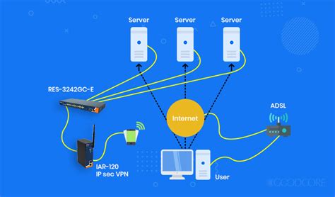6 Types Of Encryption That You Must Know About