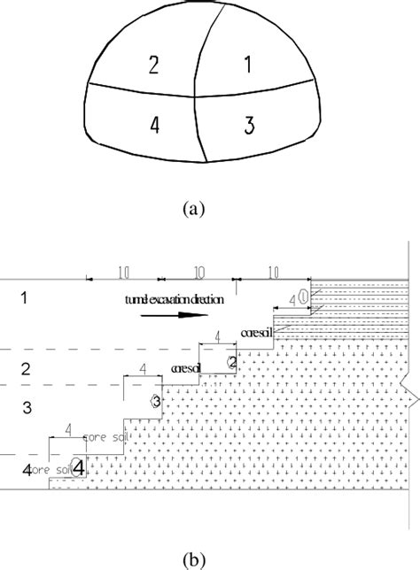 Figure 1 From Analysis Of Ground Deformations Induced By Tunnel Excavation Semantic Scholar