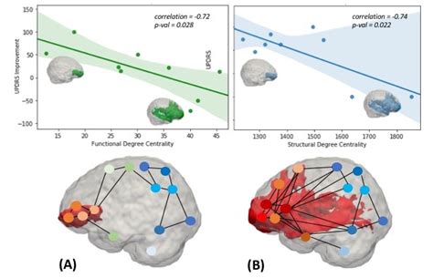 multimodal graph theory analysis identifies reward network in